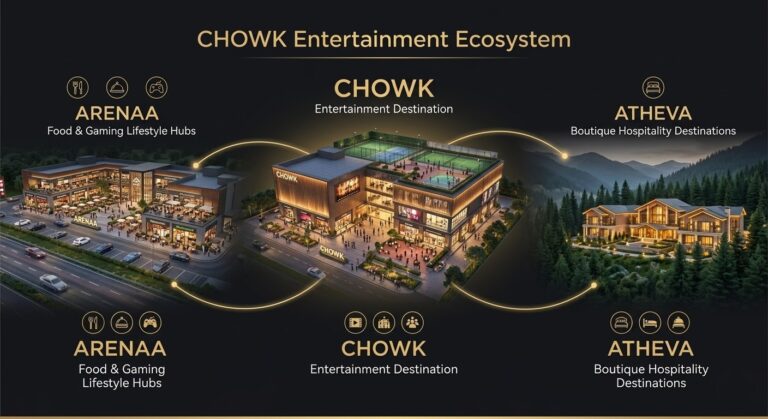 Chowk – More Chowk, More Life